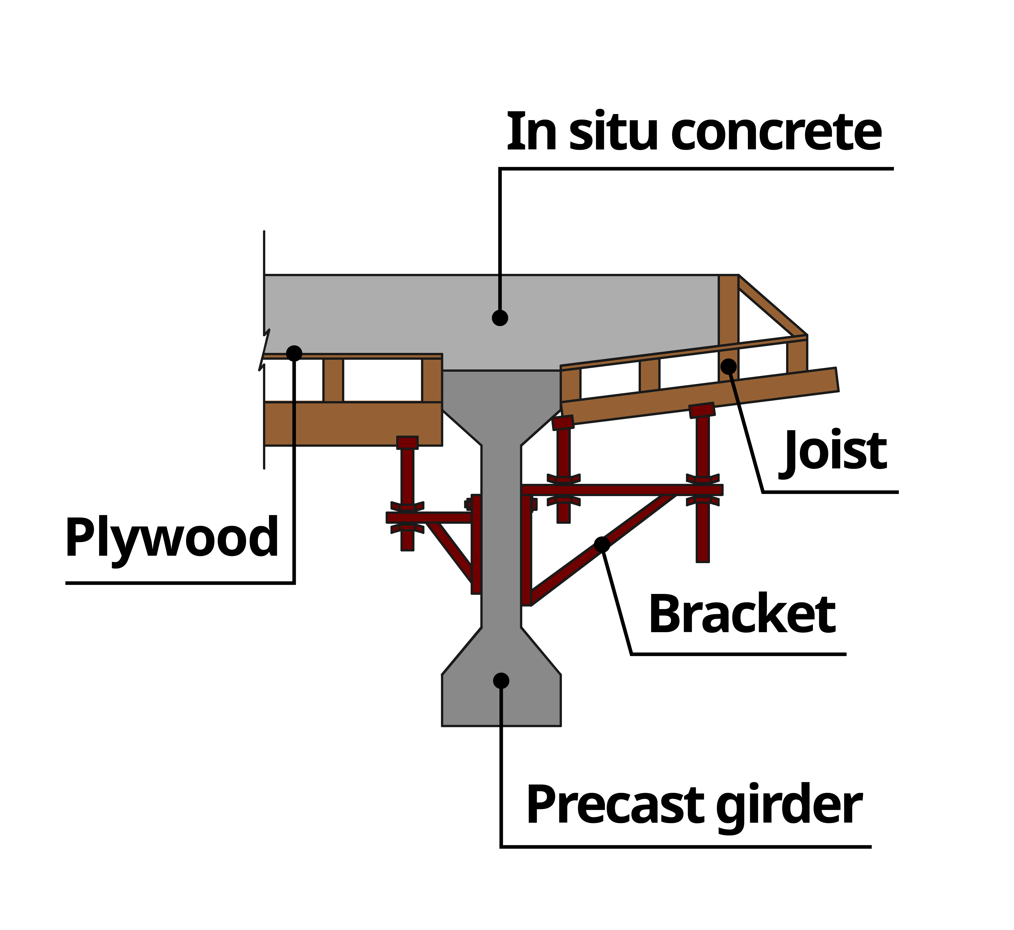 Solution | Precast Concrete Bridges